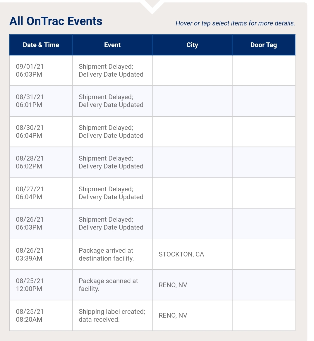 OnTrac Reviews - 506 Reviews of Ontrac.com | Sitejabber