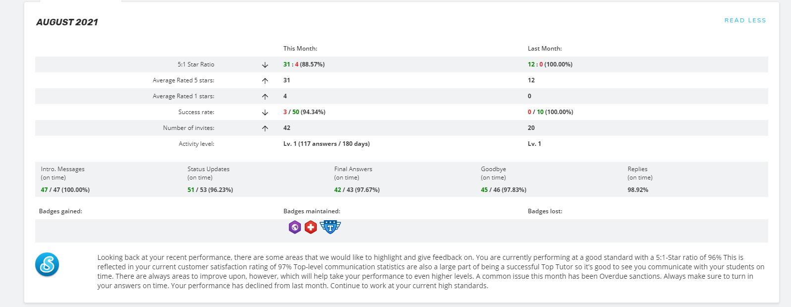 StudyPool Reviews - 364 Reviews of Studypool.com | Sitejabber