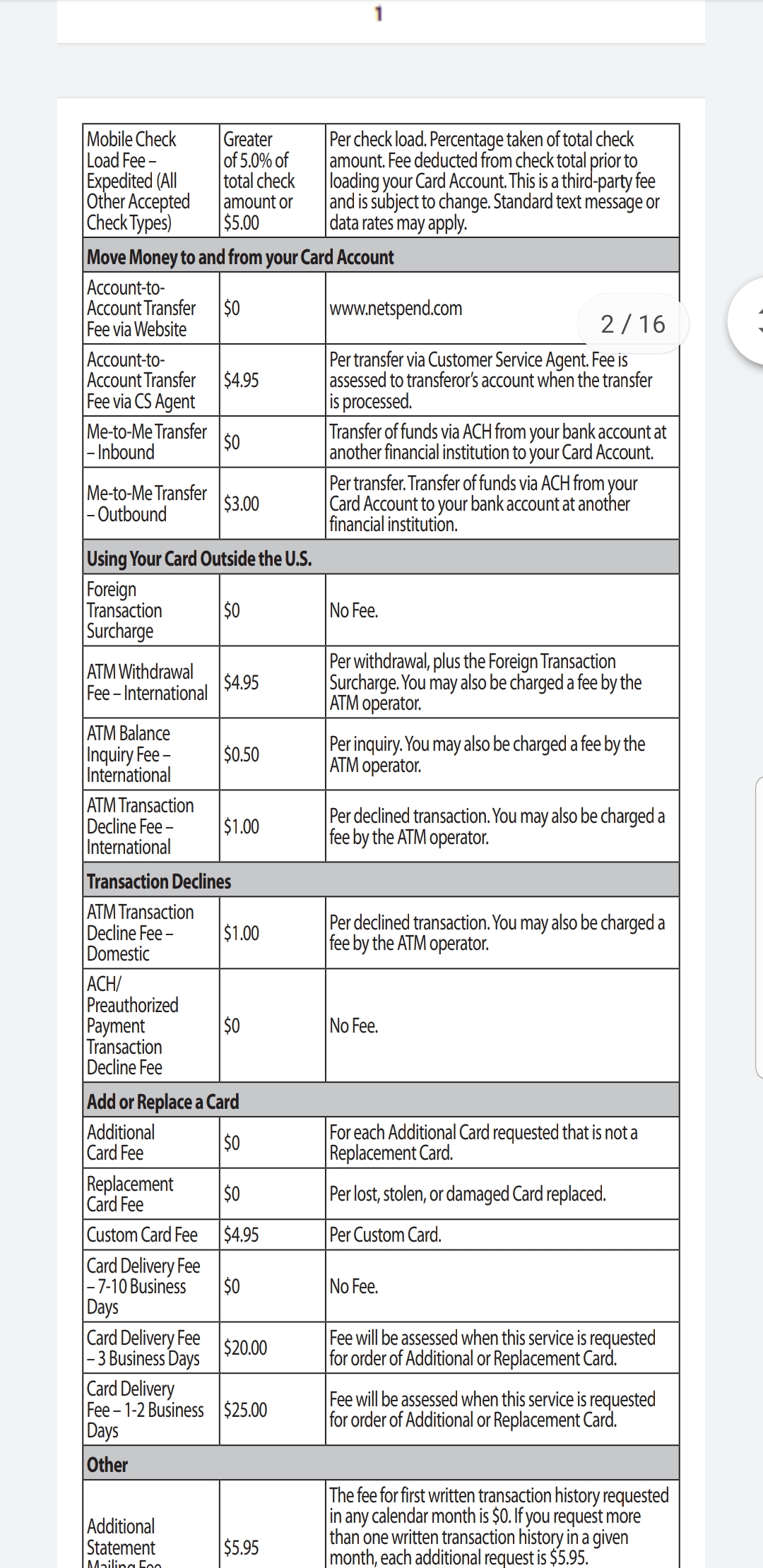 NetSpend Reviews - 209 Reviews of Netspend.com | Sitejabber
