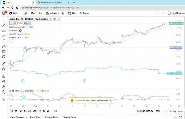 TradingView Reviews - 17 Reviews of Tradingview.com | Sitejabber