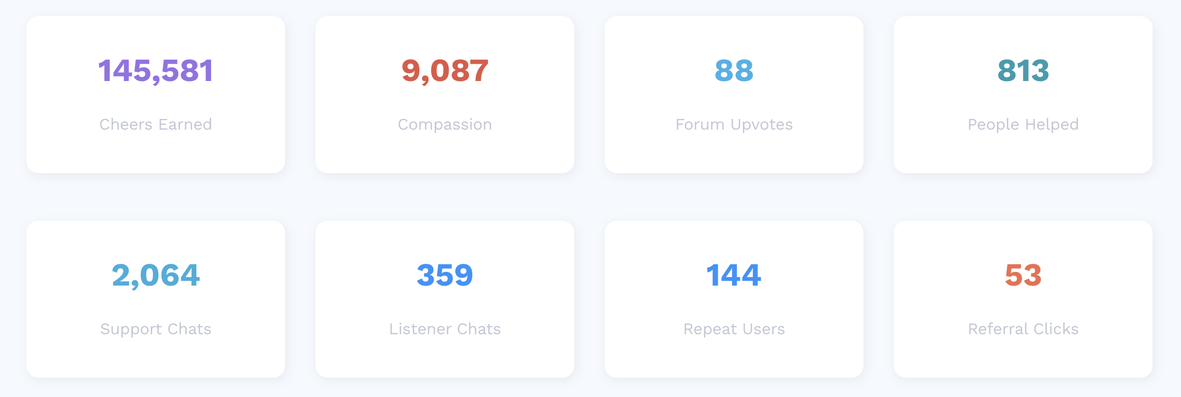 7 Cups Reviews - 441 Reviews of 7cups.com | Sitejabber