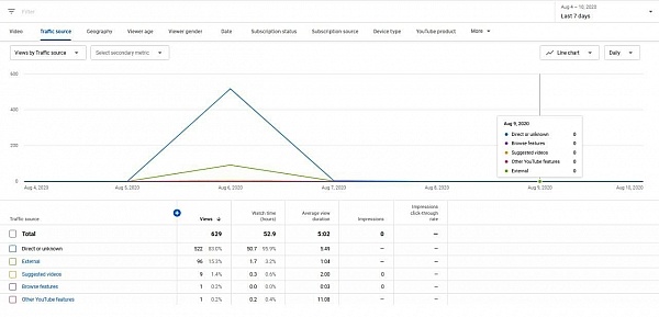 RapidViews Reviews - 14 Reviews of Rapidviews.com | Sitejabber