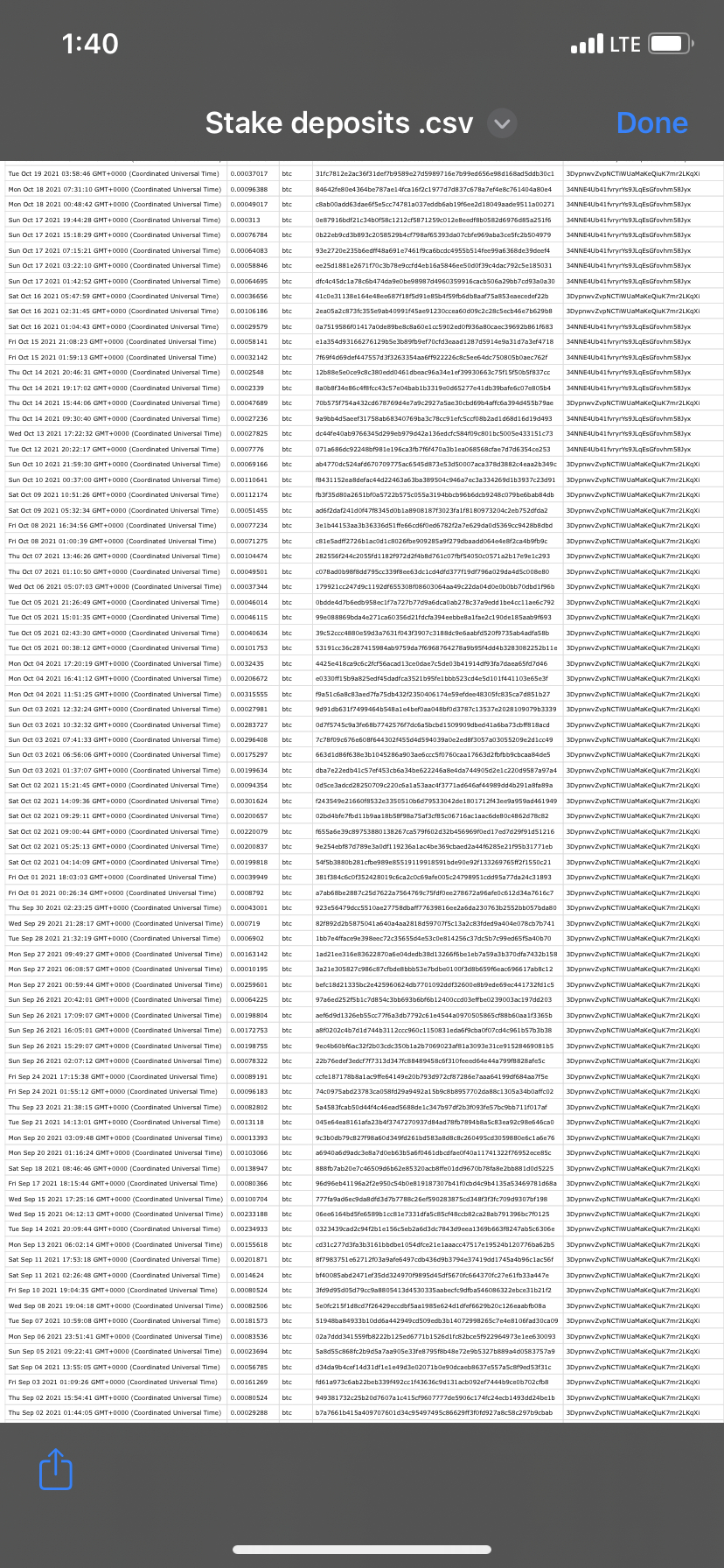 Stake Reviews - 76 Reviews of Stake.com | Sitejabber