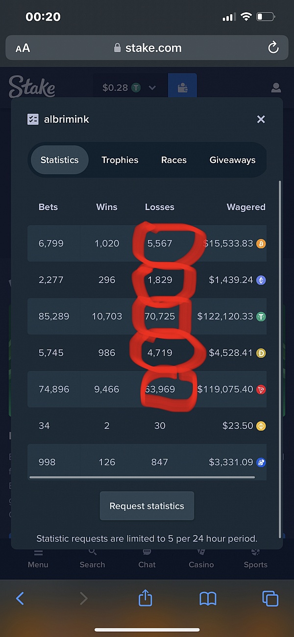 Stake Reviews - 100 Reviews of Stake.com | Sitejabber