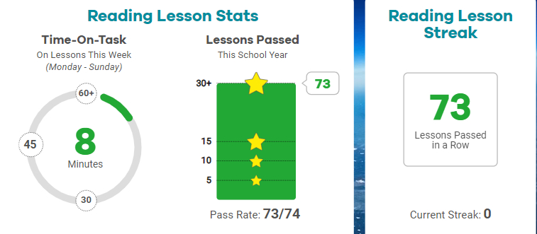 I-Ready Reviews - 910 Reviews of Login.i-ready.com | Sitejabber