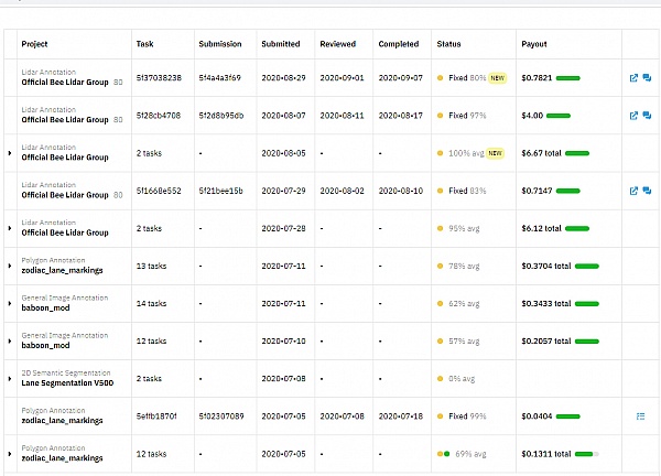 Remotasks Reviews - 4 Reviews of Remotasks.com | Sitejabber
