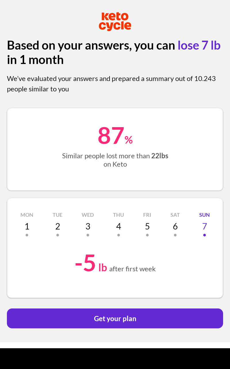 Keto Cycle Reviews - 271 Reviews of Ketocycle.diet | Sitejabber