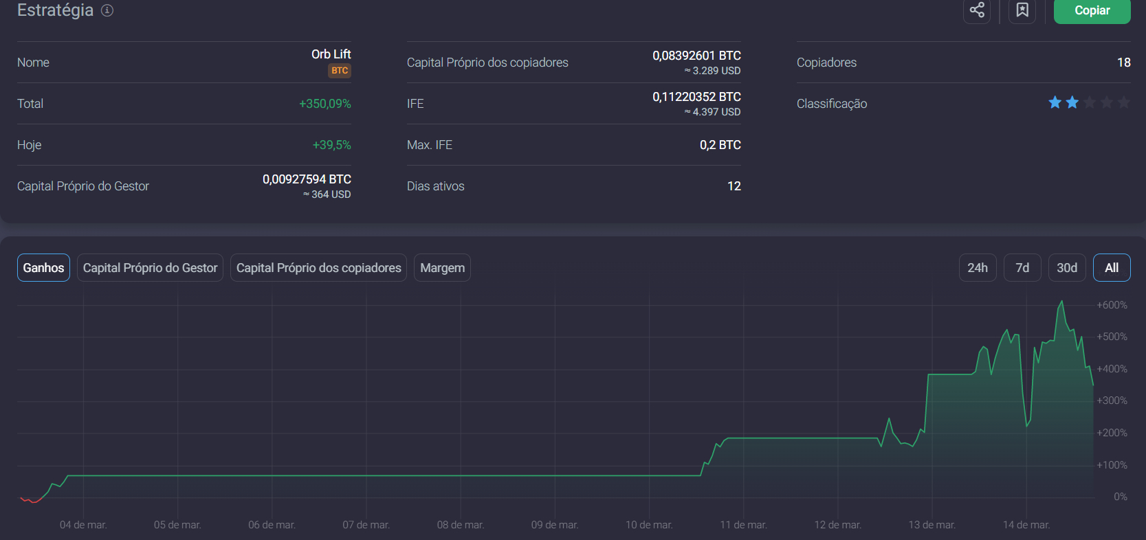 PrimeXBT Reviews - 151 Reviews of Primexbt.com | Sitejabber