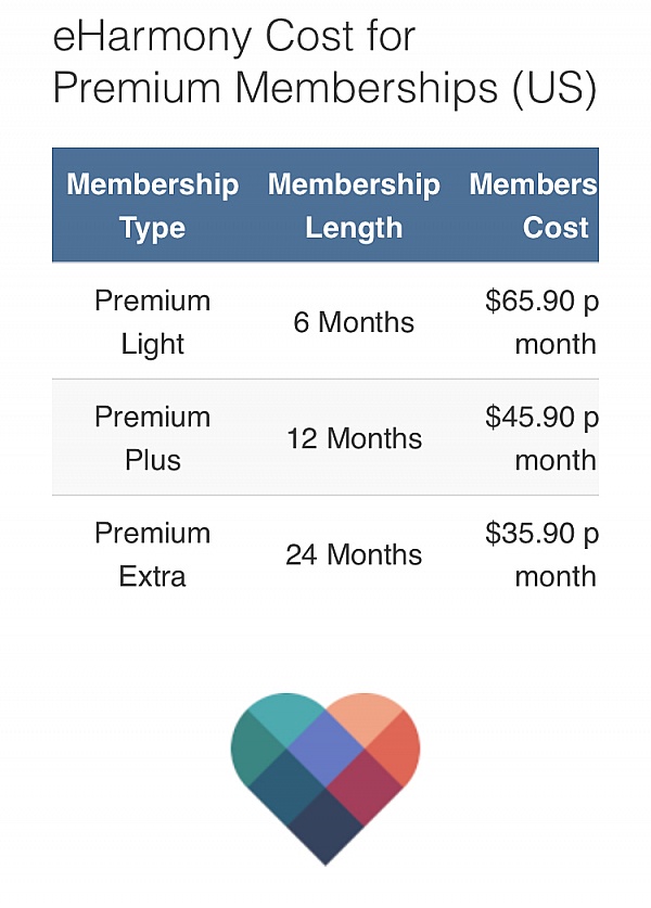 eHarmony Reviews - 1,574 Reviews of Eharmony.com | Sitejabber