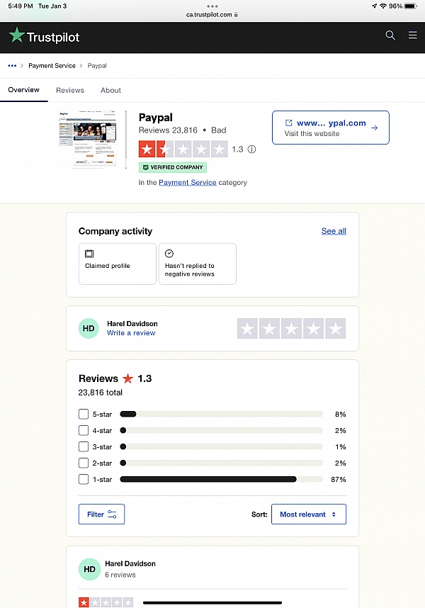 PayPal Reviews - 2,535 Reviews of Paypal.com | Sitejabber