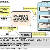 Richard Cayne Reviews - 7 Reviews of Richardcayne.com | Sitejabber