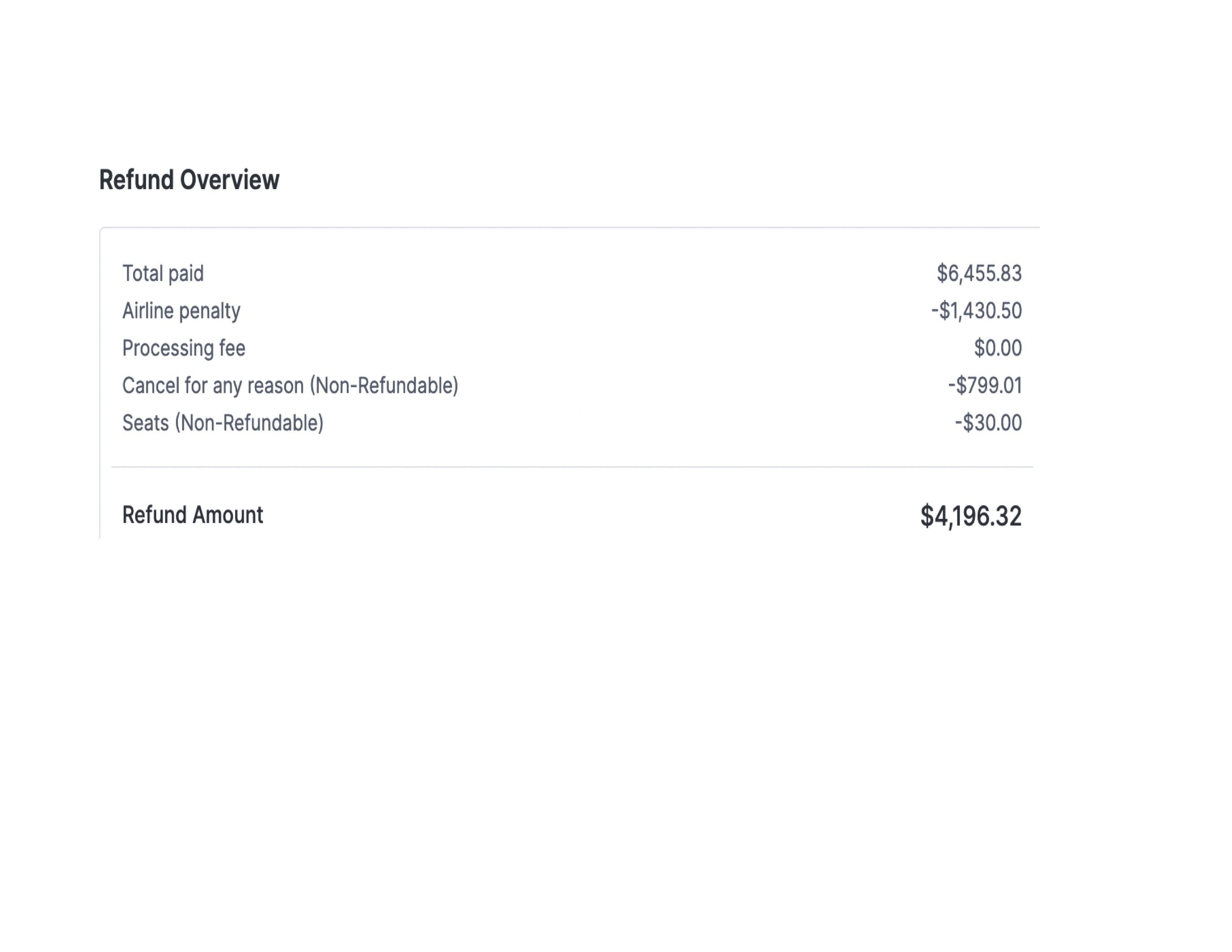 Arangrant Reviews - 56 Reviews of Arangrant.com | Sitejabber