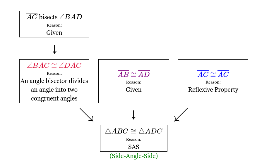 DeltaMath.com Reviews - 154 Reviews of Deltamath.com | Sitejabber