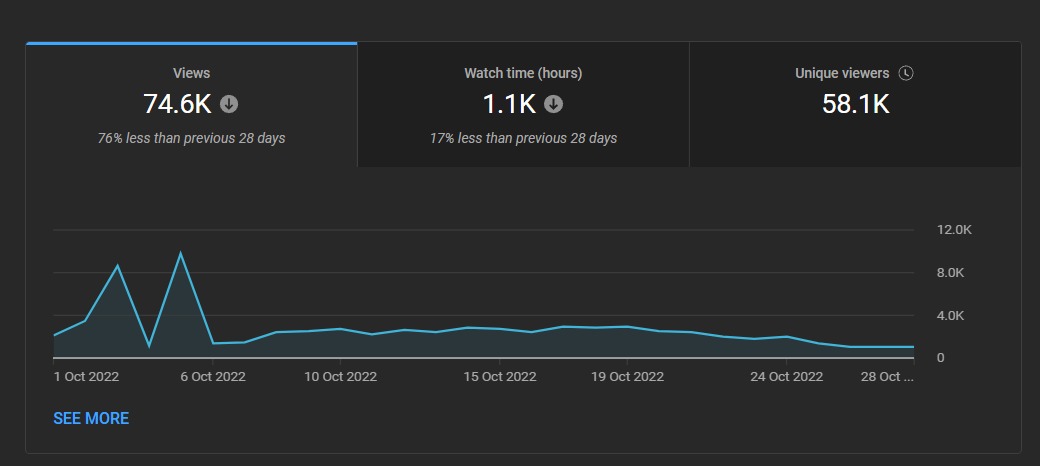 Veefly Reviews - 47 Reviews of Veefly.com | Sitejabber