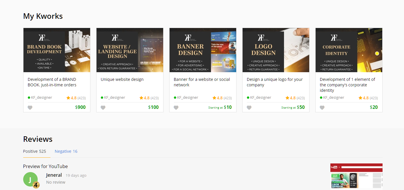 Kwork Reviews - 177 Reviews of Kwork.com | Sitejabber