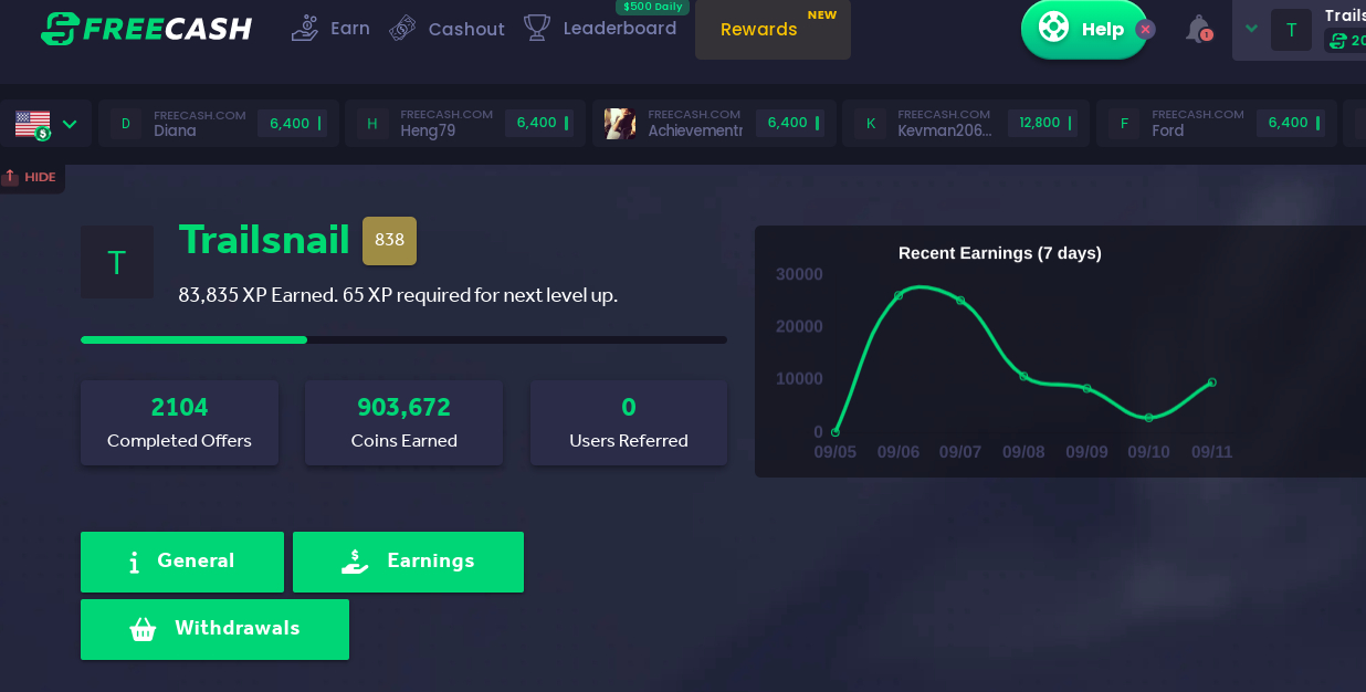 Free Cash Reviews - 145 Reviews of Freecash.com | Sitejabber