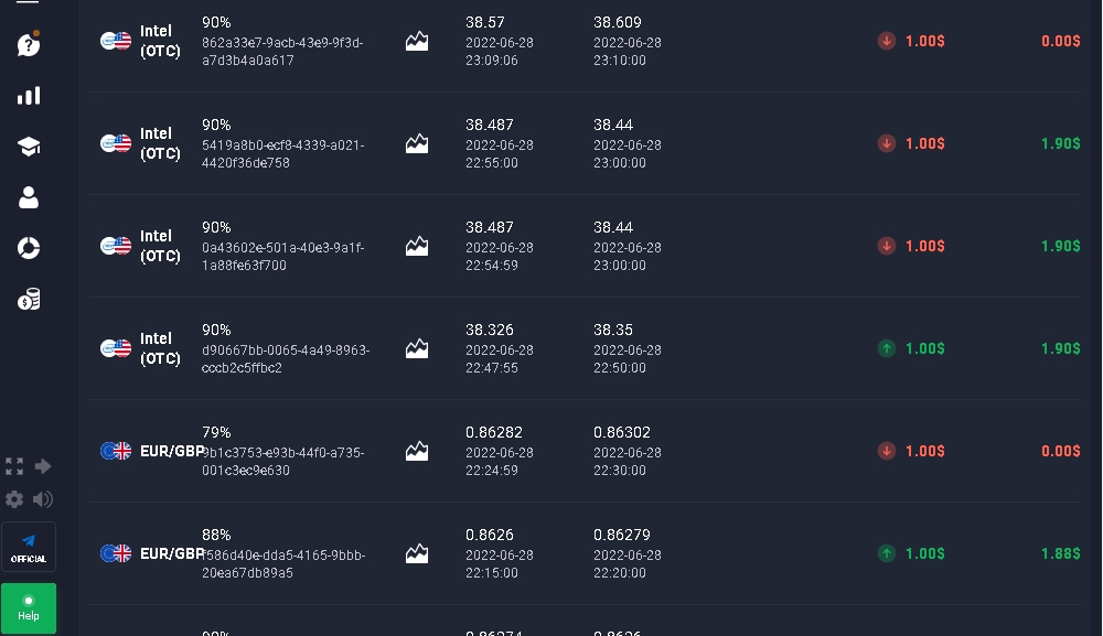 Quotex Reviews - 89 Reviews of Qxbroker.com | Sitejabber