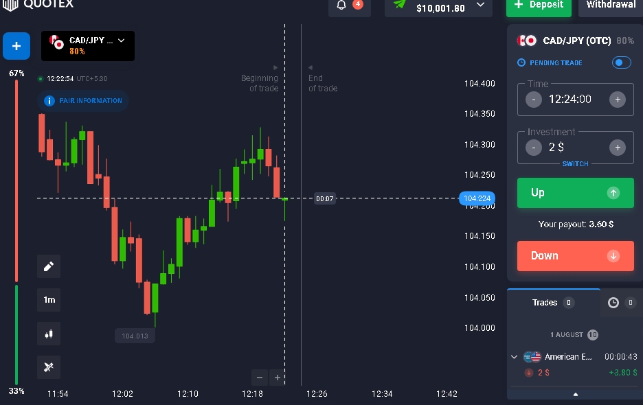 Quotex Reviews - 44 Reviews of Qxbroker.com | Sitejabber