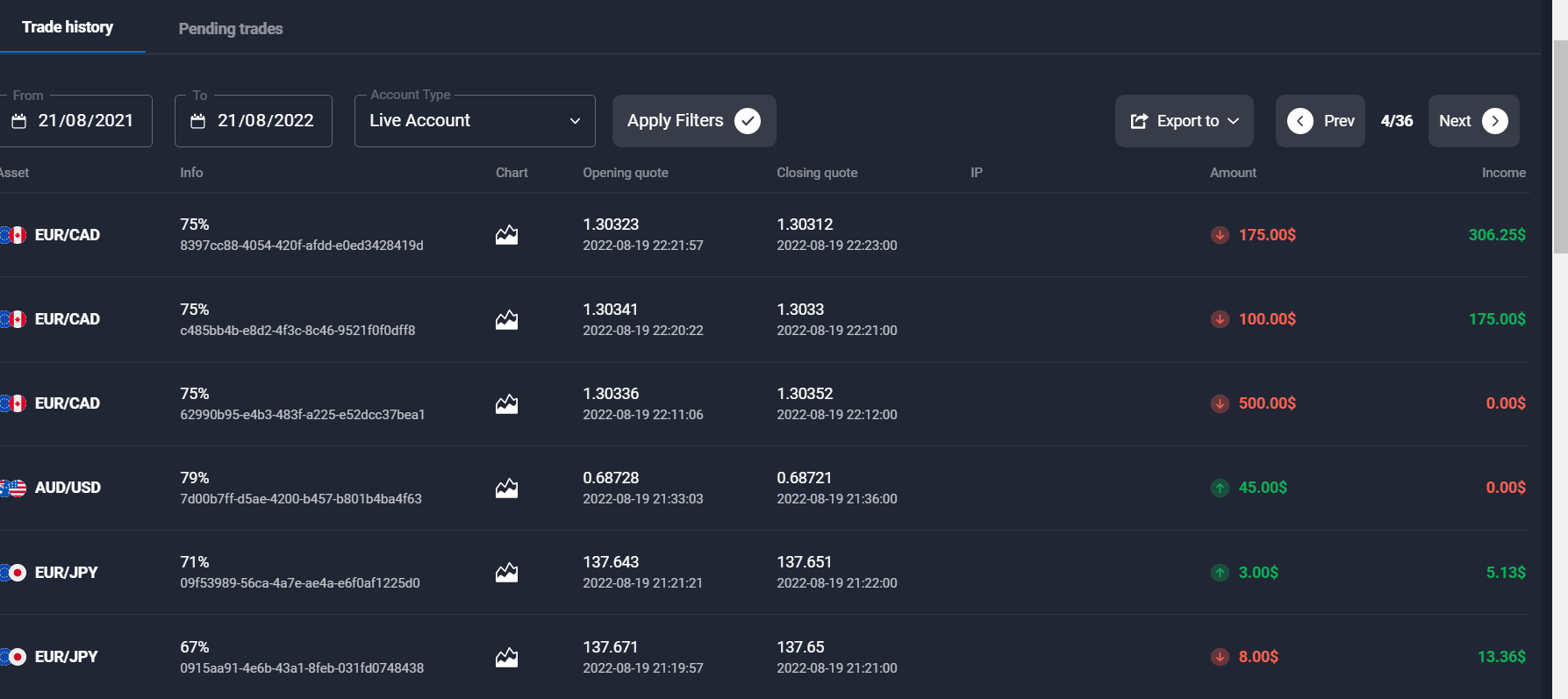 Quotex Reviews - 44 Reviews of Qxbroker.com | Sitejabber