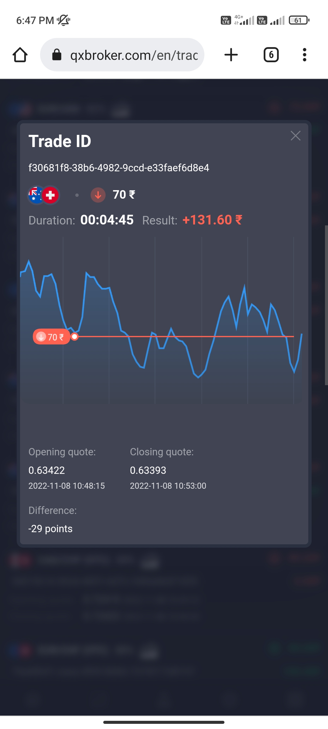 Quotex Reviews - 83 Reviews of Qxbroker.com | Sitejabber