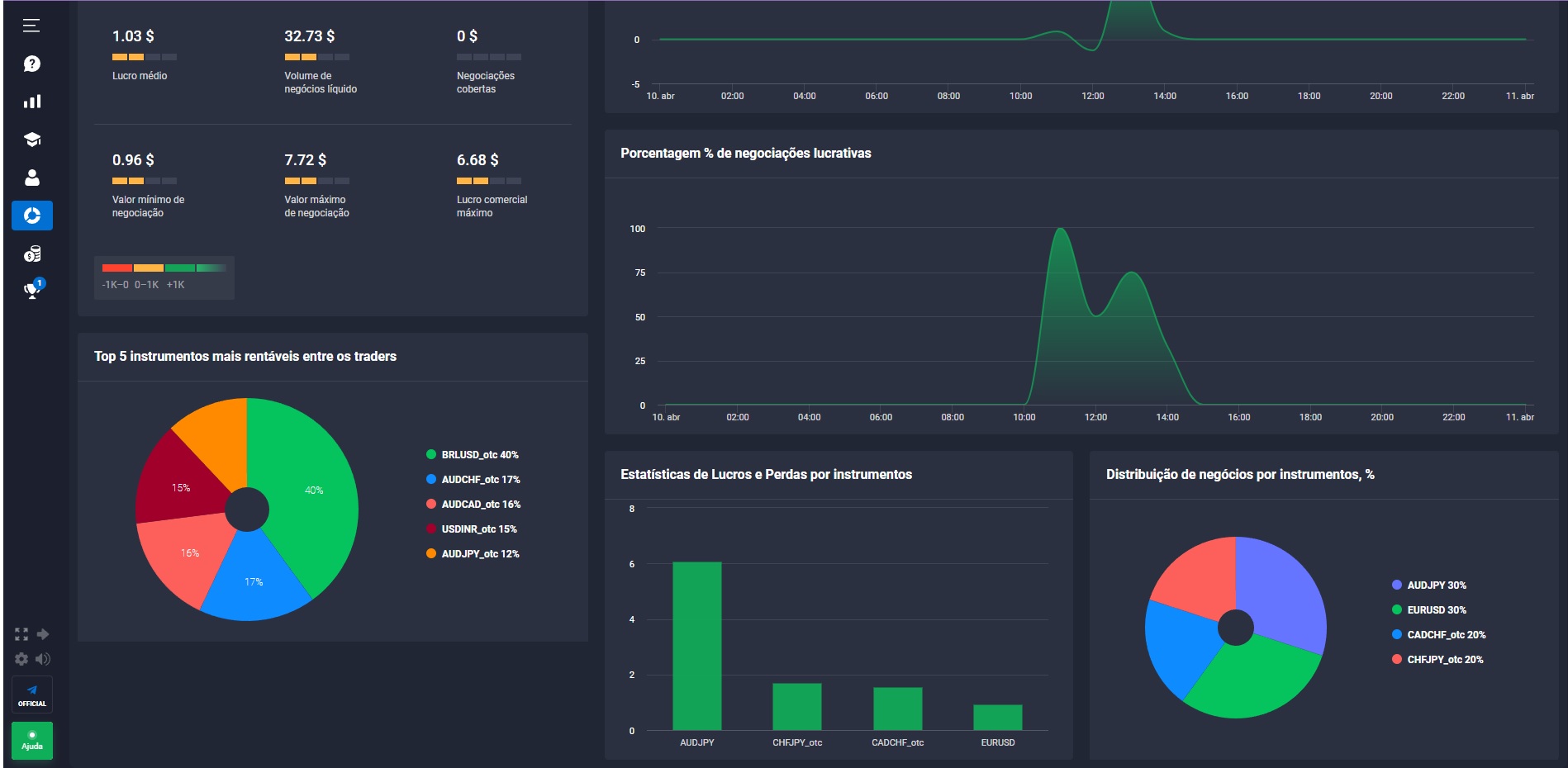 Quotex Reviews - 89 Reviews of Qxbroker.com | Sitejabber