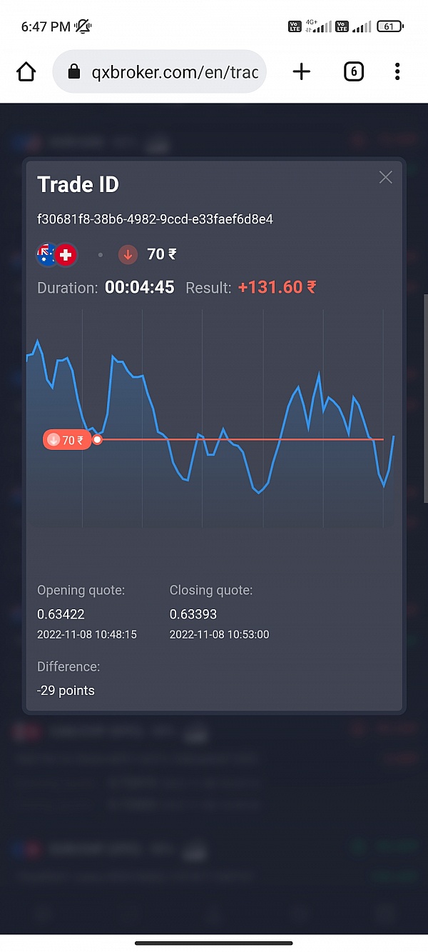 Quotex Reviews - 75 Reviews of Qxbroker.com | Sitejabber