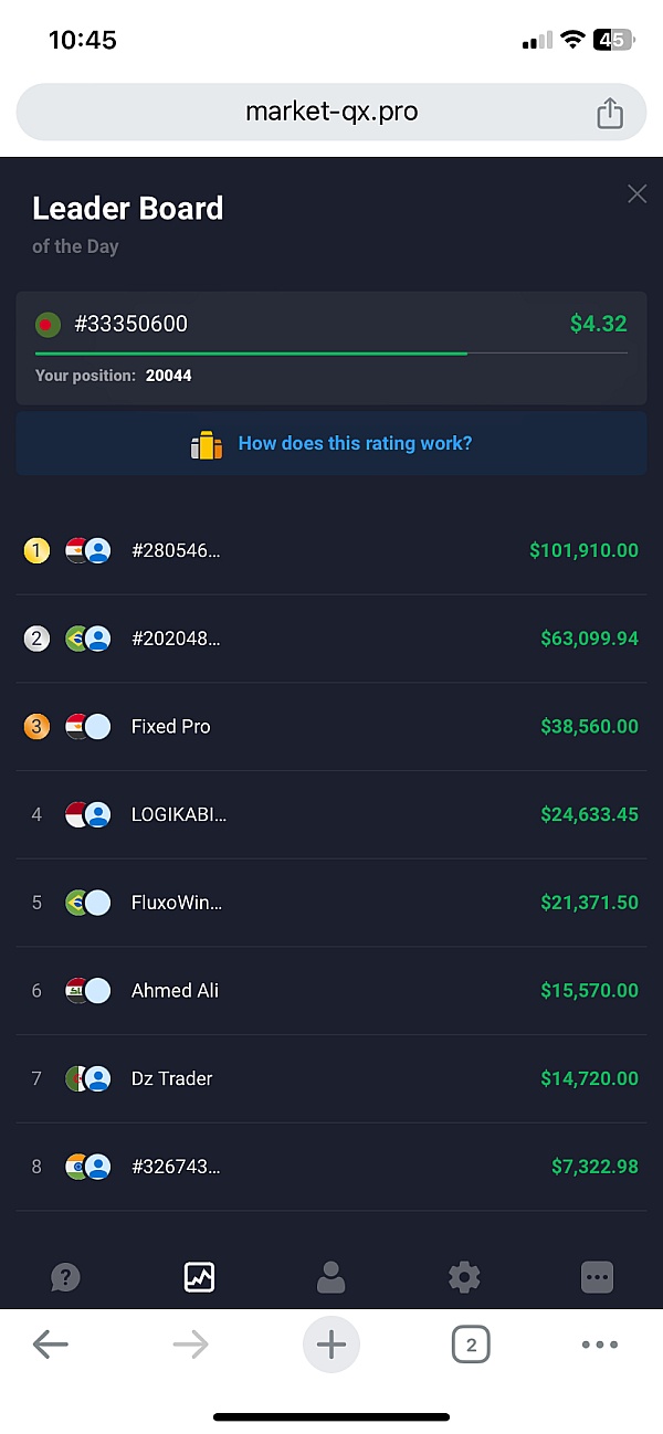 Quotex Reviews - 113 Reviews of Qxbroker.com | Sitejabber