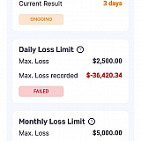 FundedNext Reviews - 96 Reviews of Fundednext.com | Sitejabber