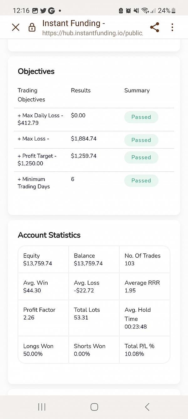 Instantfunding.io Reviews - 6 Reviews of Instantfunding.io | Sitejabber