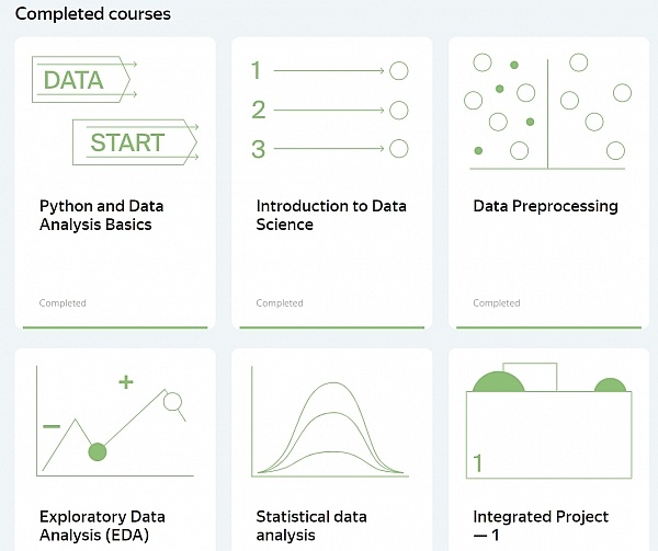 TripleTen Reviews - 48 Reviews of Tripleten.com | Sitejabber