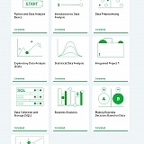 TripleTen Reviews - 52 Reviews of Tripleten.com | Sitejabber