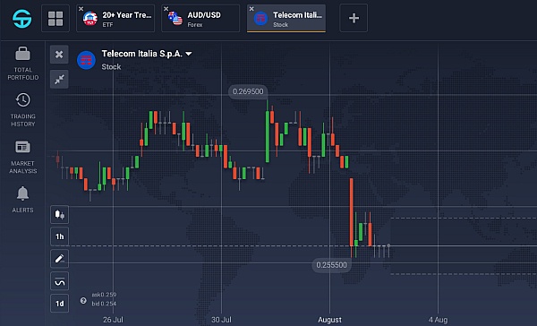 Sabio Trade Reviews - 41 Reviews of Sabiotrade.com | Sitejabber