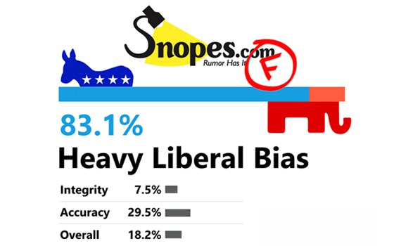 snopes.com Reviews - 74 Reviews of Snopes.com | Sitejabber