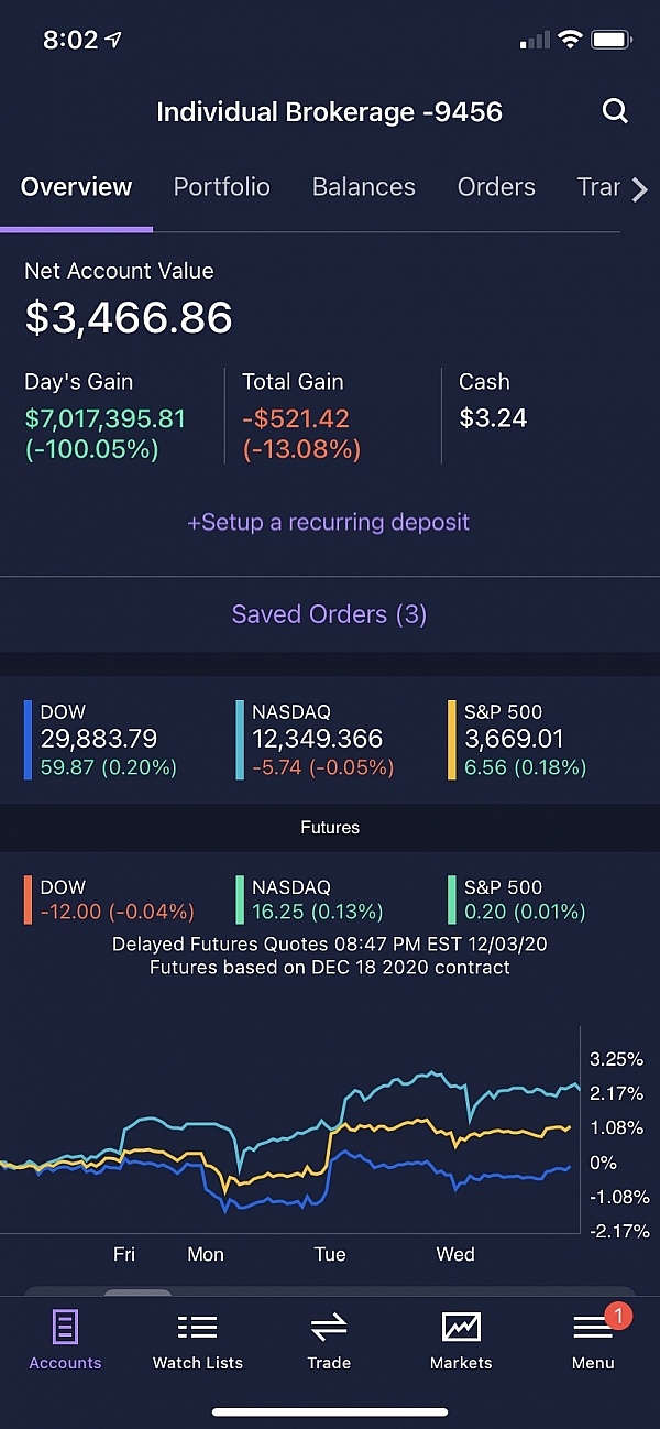 E*TRADE Reviews - 133 Reviews of Etrade.com | Sitejabber