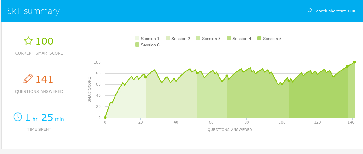 IXL Reviews - 633 Reviews of Ixl.com | Sitejabber
