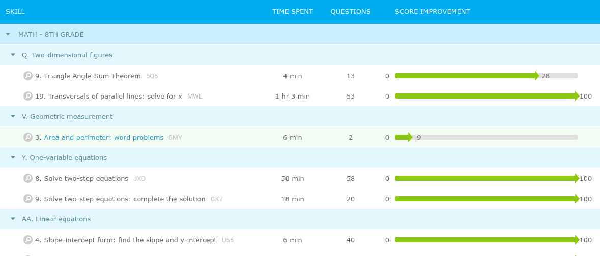 IXL Reviews - 445 Reviews of Ixl.com | Sitejabber