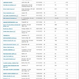 Bizapedia Reviews - Read 26 Customer Reviews of Bizapedia | Sitejabber