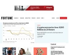 Fortune Reviews - 6 Reviews of Fortune.com | Sitejabber